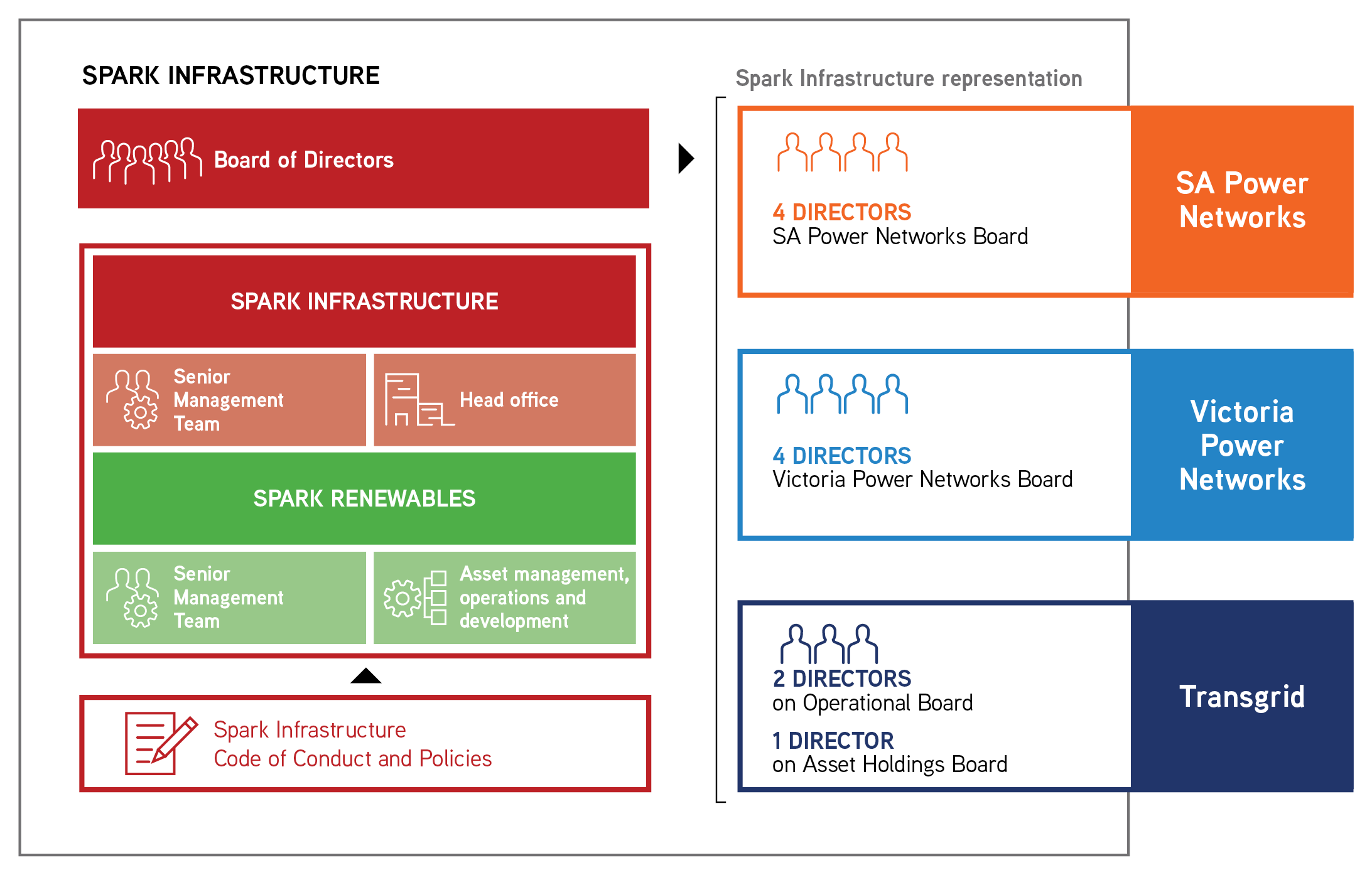Overview | Spark Infrastructure
